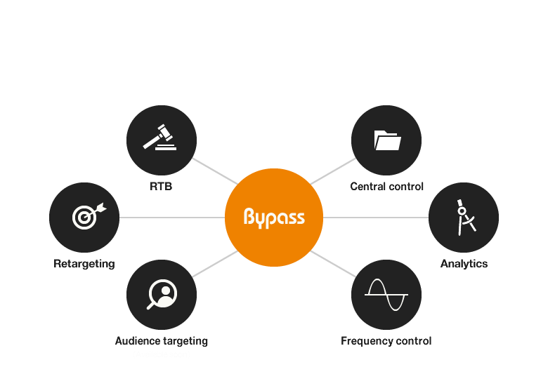 Ad Platform "Bypass"