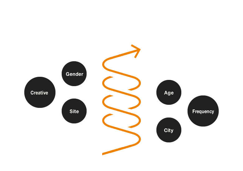 Ad Platform "Bypass"