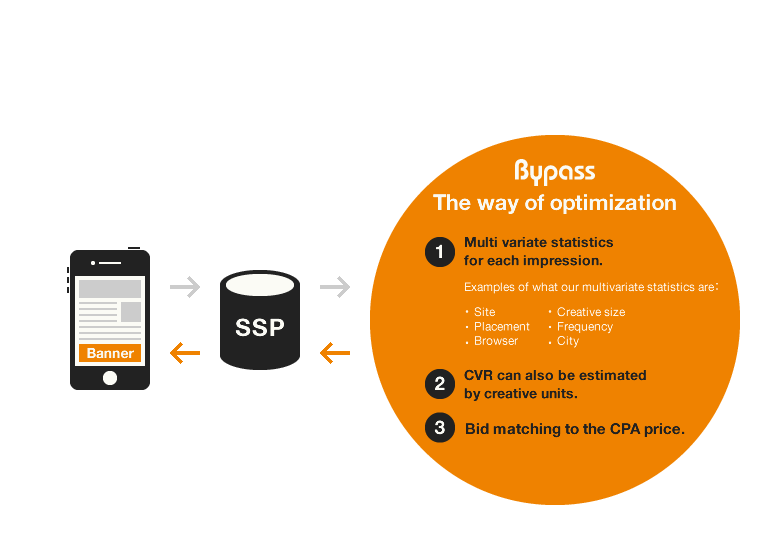 Ad Platform "Bypass"